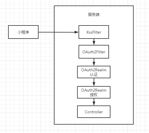 GitHub - yuejin66/emos: SpringBoot + uni-app 在线协同办公小程序